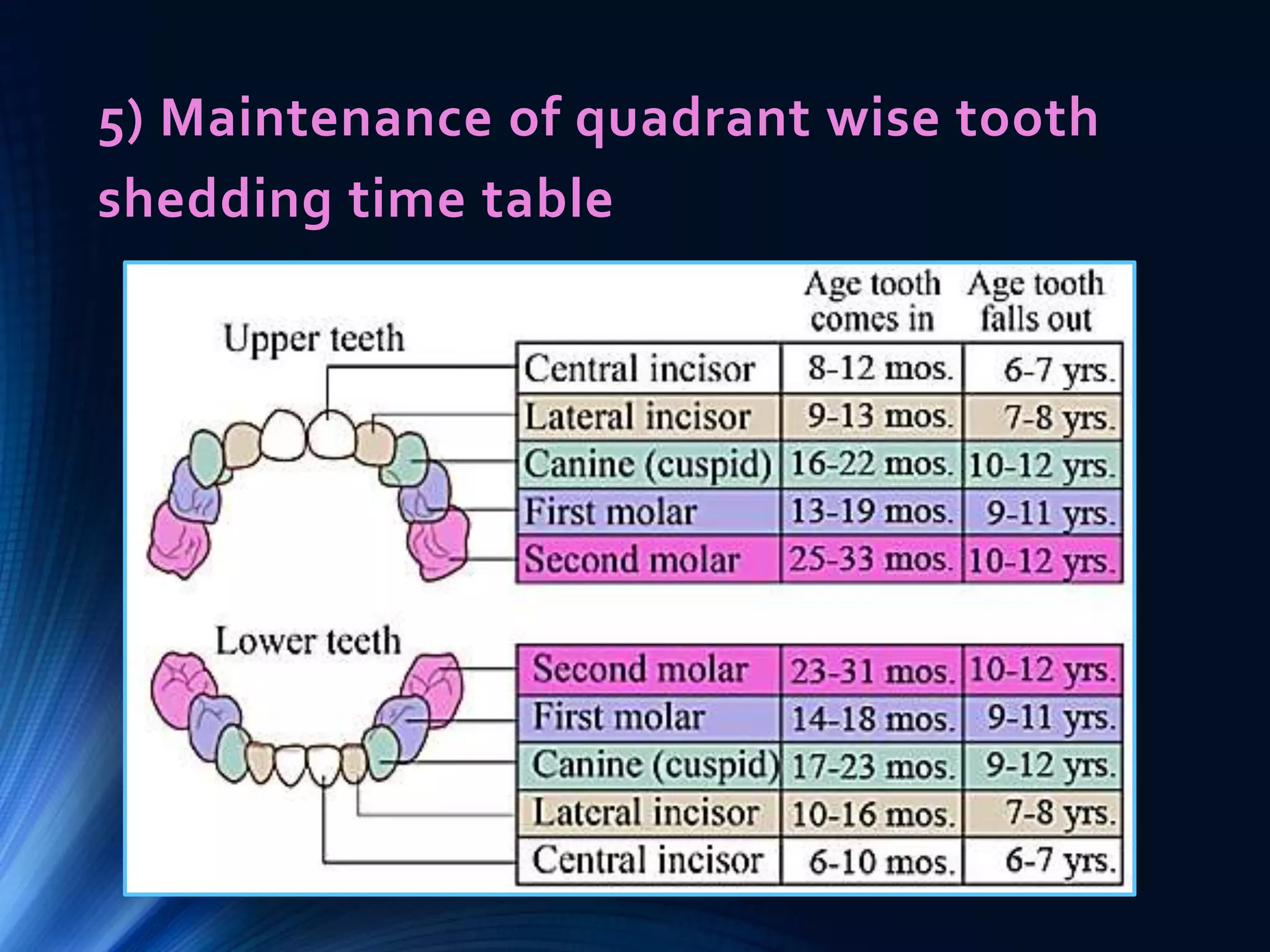 Preventive and interceptive orthodontics (basic) | PPTX