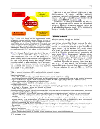 Preventive and therapeutic strategies in critically ill patients with highly resistant bacteria ...