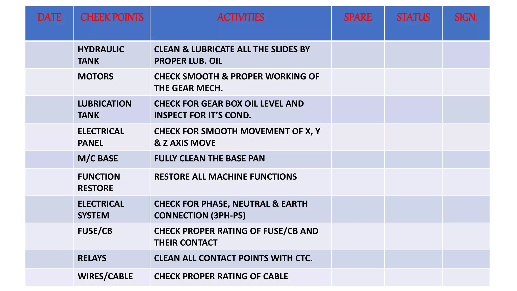 Preventive checklist | PPT