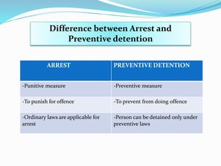 Preventive detention Art.22