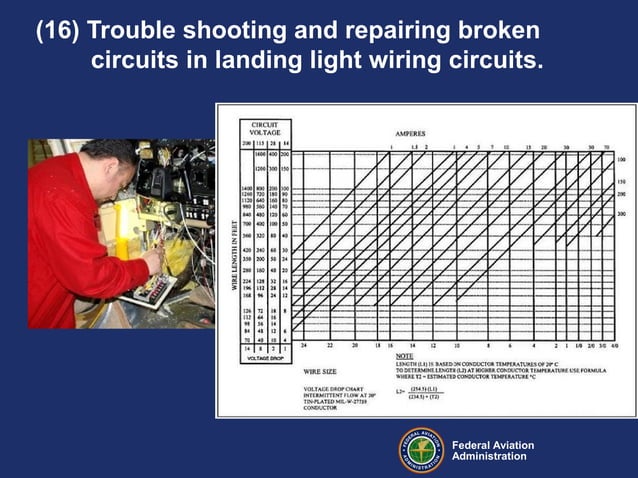 Airworthiness: Preventive Maintenance | PPT | Aviation Industry ...