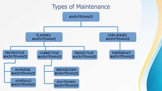 Preventive Maintenance.pptx | Auto Repair | Automotive