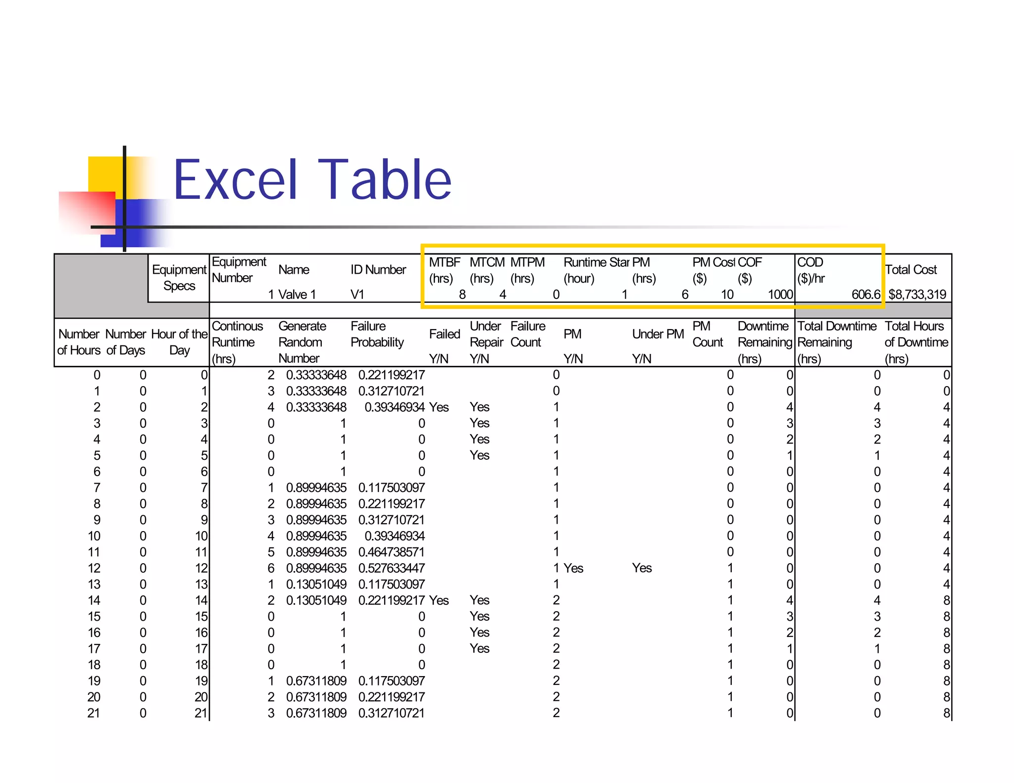 Preventive Maintenance-Presentation.pdf