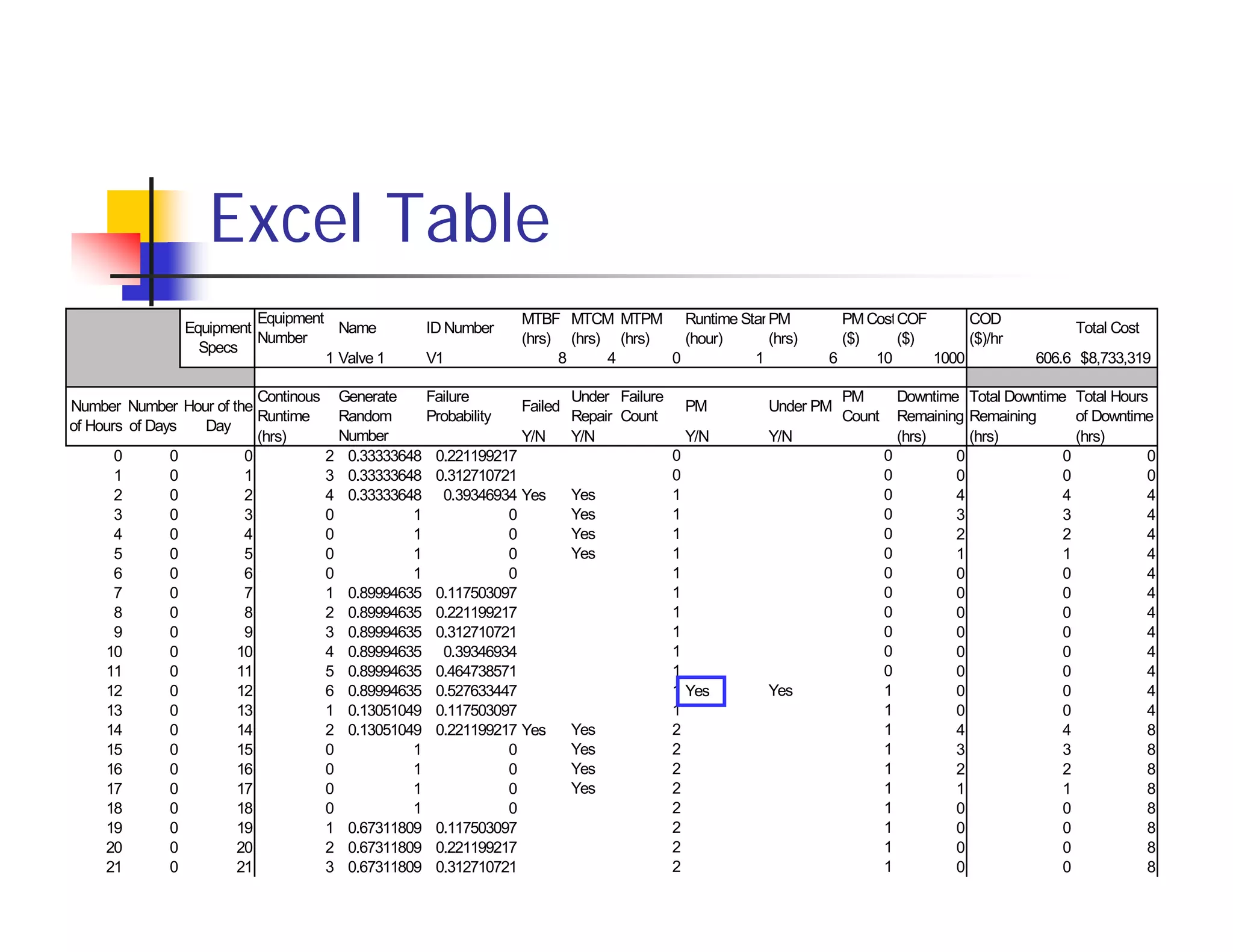 Preventive Maintenance-Presentation.pdf