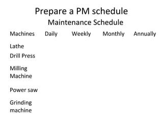 Preventive maintenance final | PPT