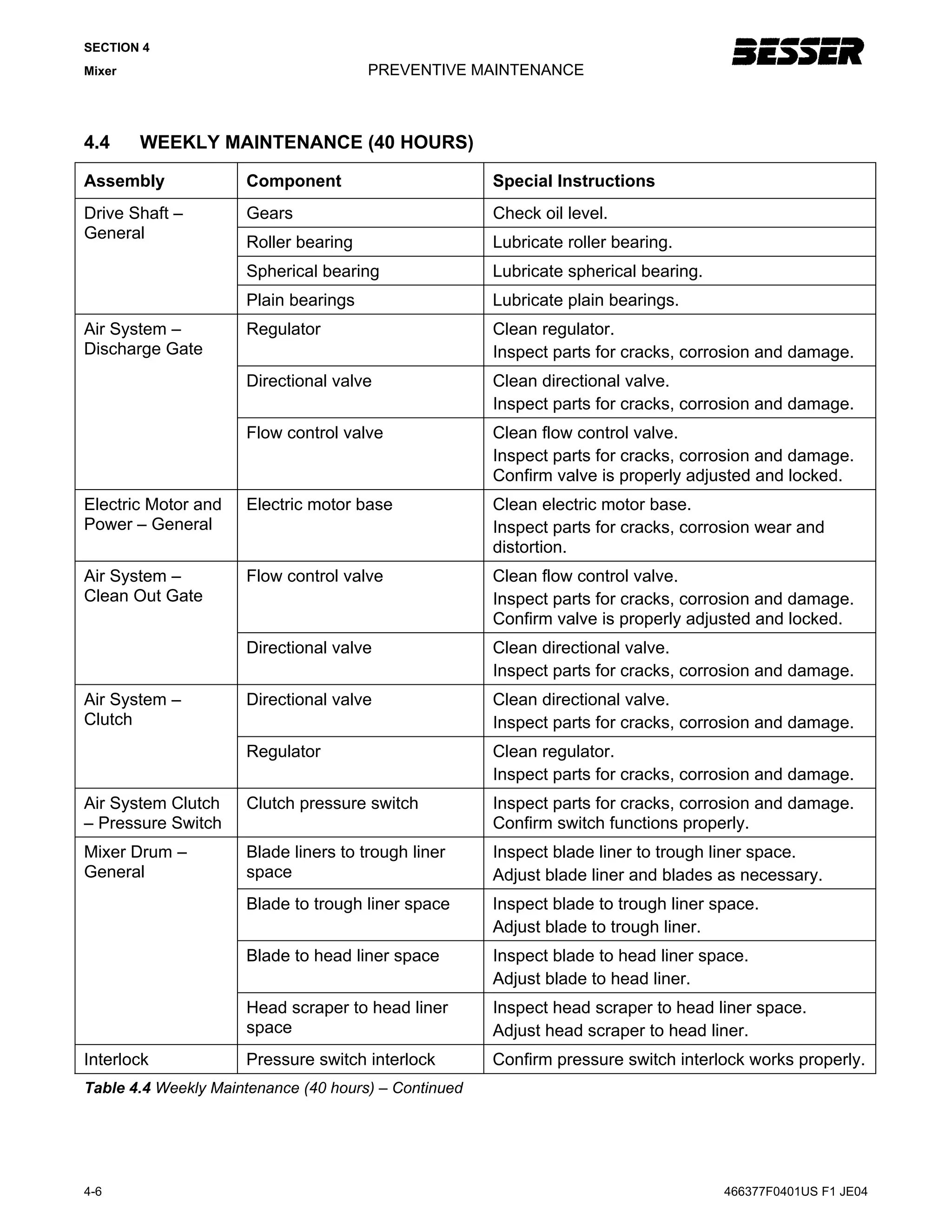 Preventive Maintenance Manual.pdf