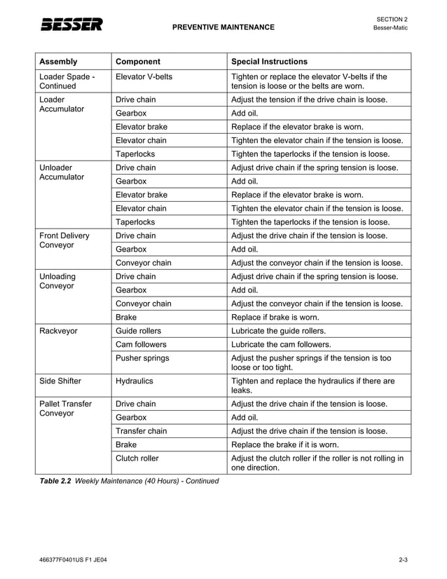 Preventive Maintenance Manual.pdf