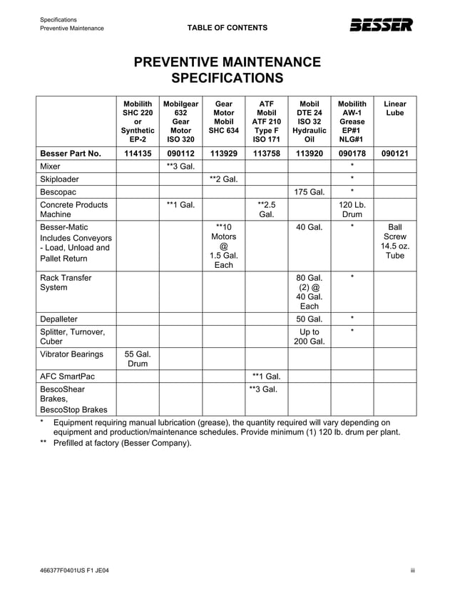 Preventive Maintenance Manual.pdf