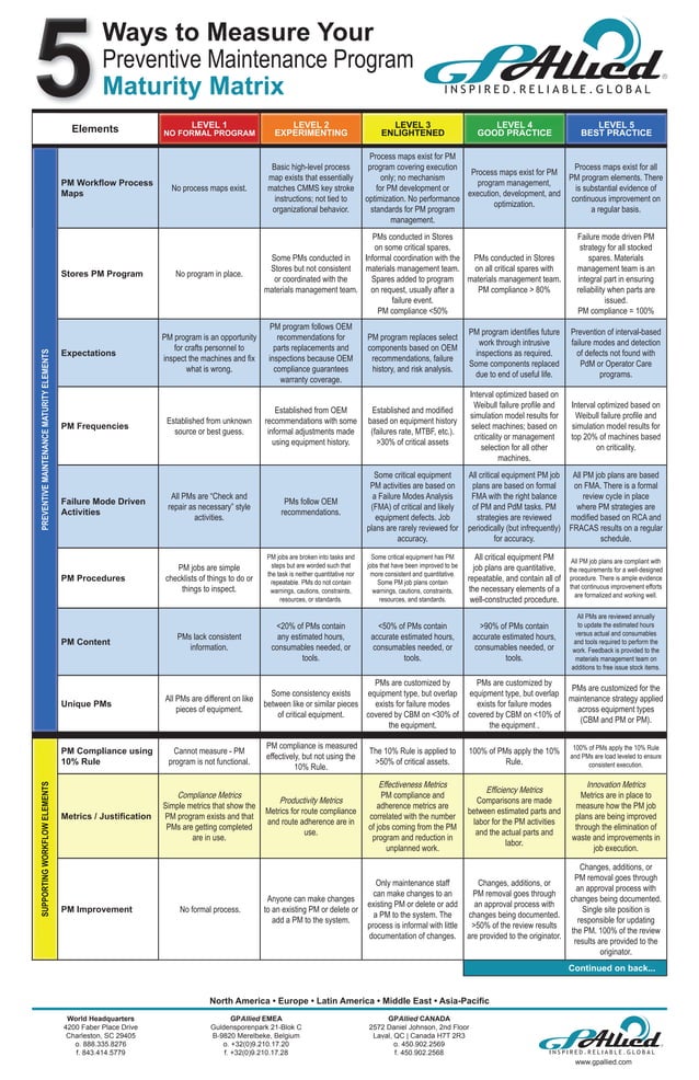 Preventive Maintenance Maturity Matrix 2013 version | PDF | Business ...