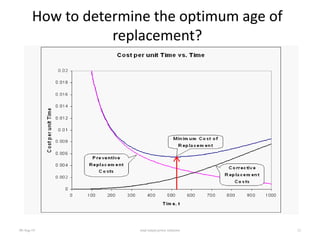 Preventive maintenance | PDF