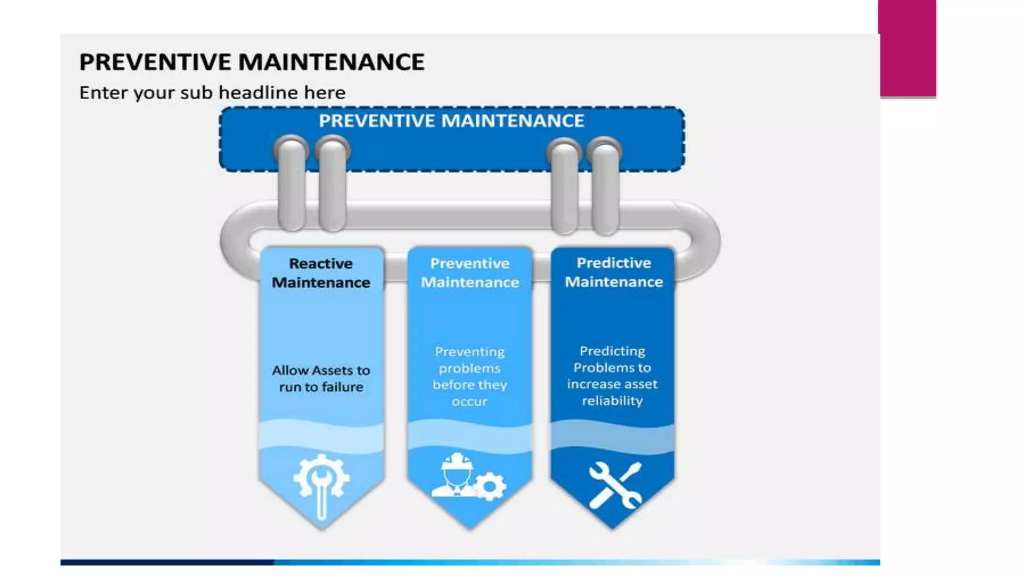 Preventive Maintenance System.pptx