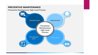 Preventive Maintenance System.pptx