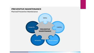 Preventive Maintenance System.pptx