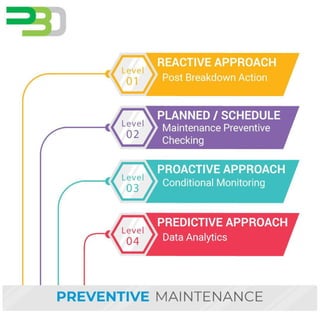 4 Levels of Preventive Maintenance. | PDF