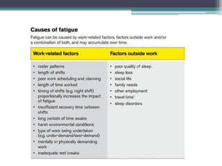 Preventive measure against overfatigue | PPT
