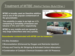 Preventive measures and remedial techniques for groundwater ...