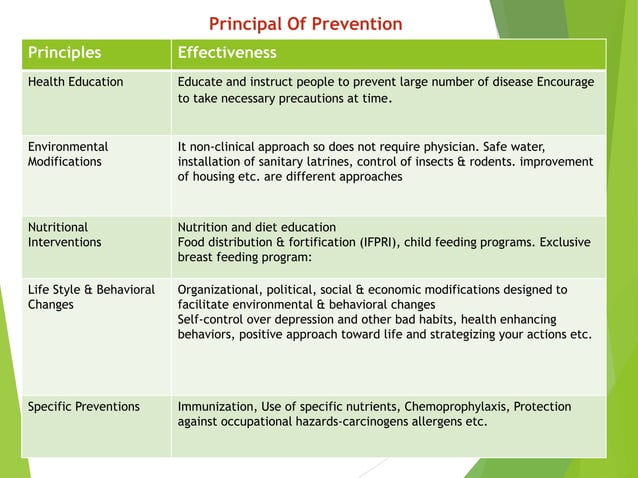 Preventive Medicine Unit 2 Slide share | PPTX | Cold and Flu | Diseases ...