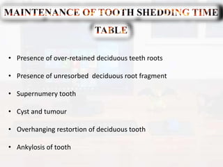 PREVENTIVE ORTHODONTICS.pptx