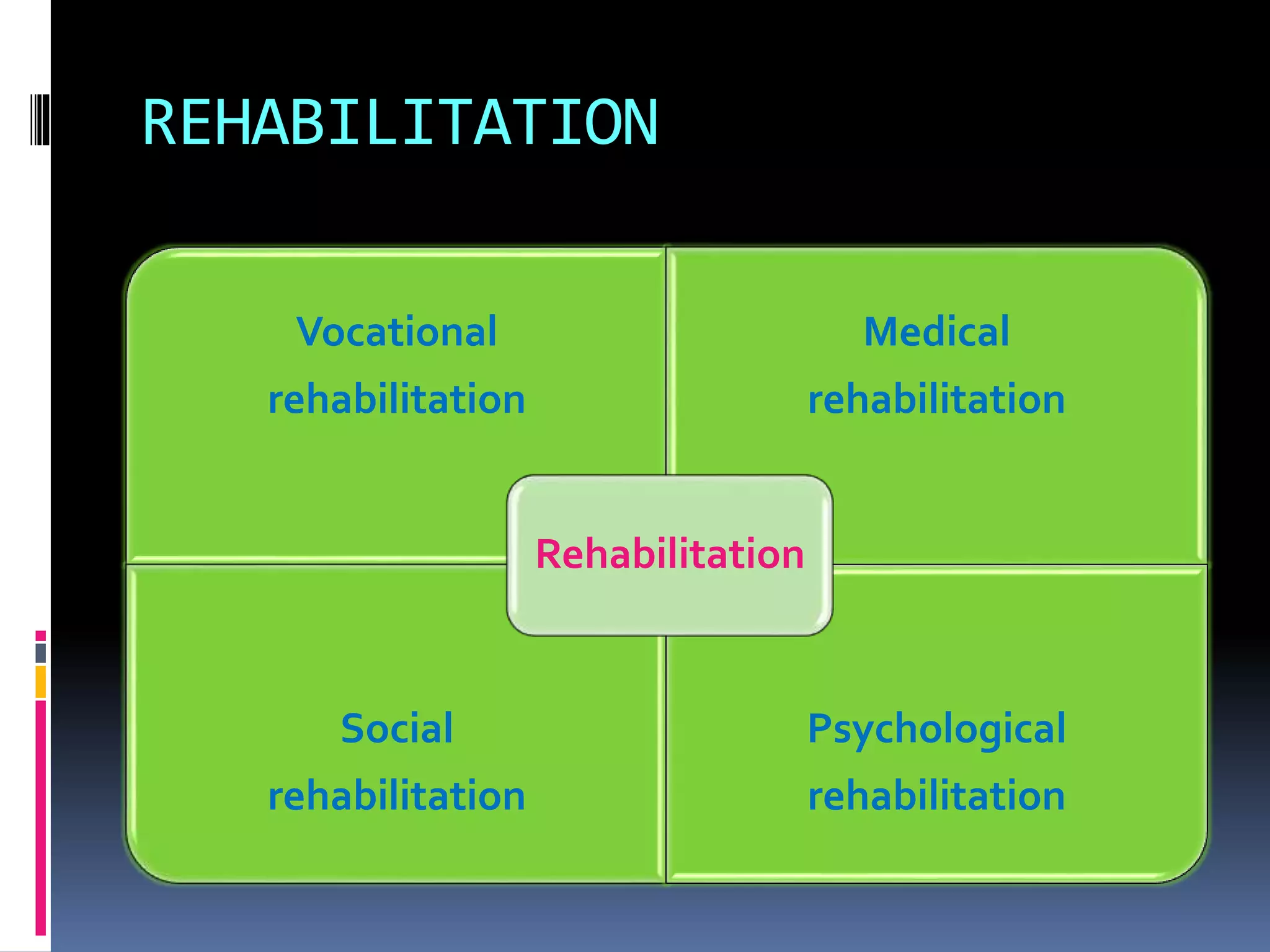 Preventive psychiatric | PPTX