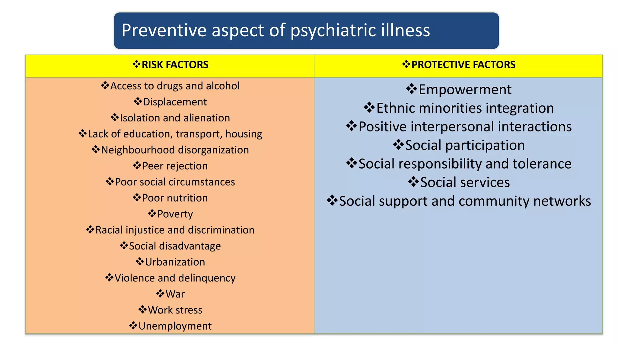 Preventive psychiatry, rehabilitation in psychiatry | PPTX