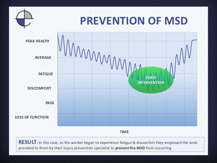 Prevent msd's with early intervention