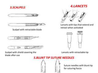 Prevent needle stick injuries (Mr.Ram.S) | PPTX