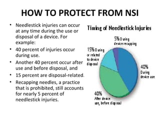 Prevent Needlestick Injuries | PPT