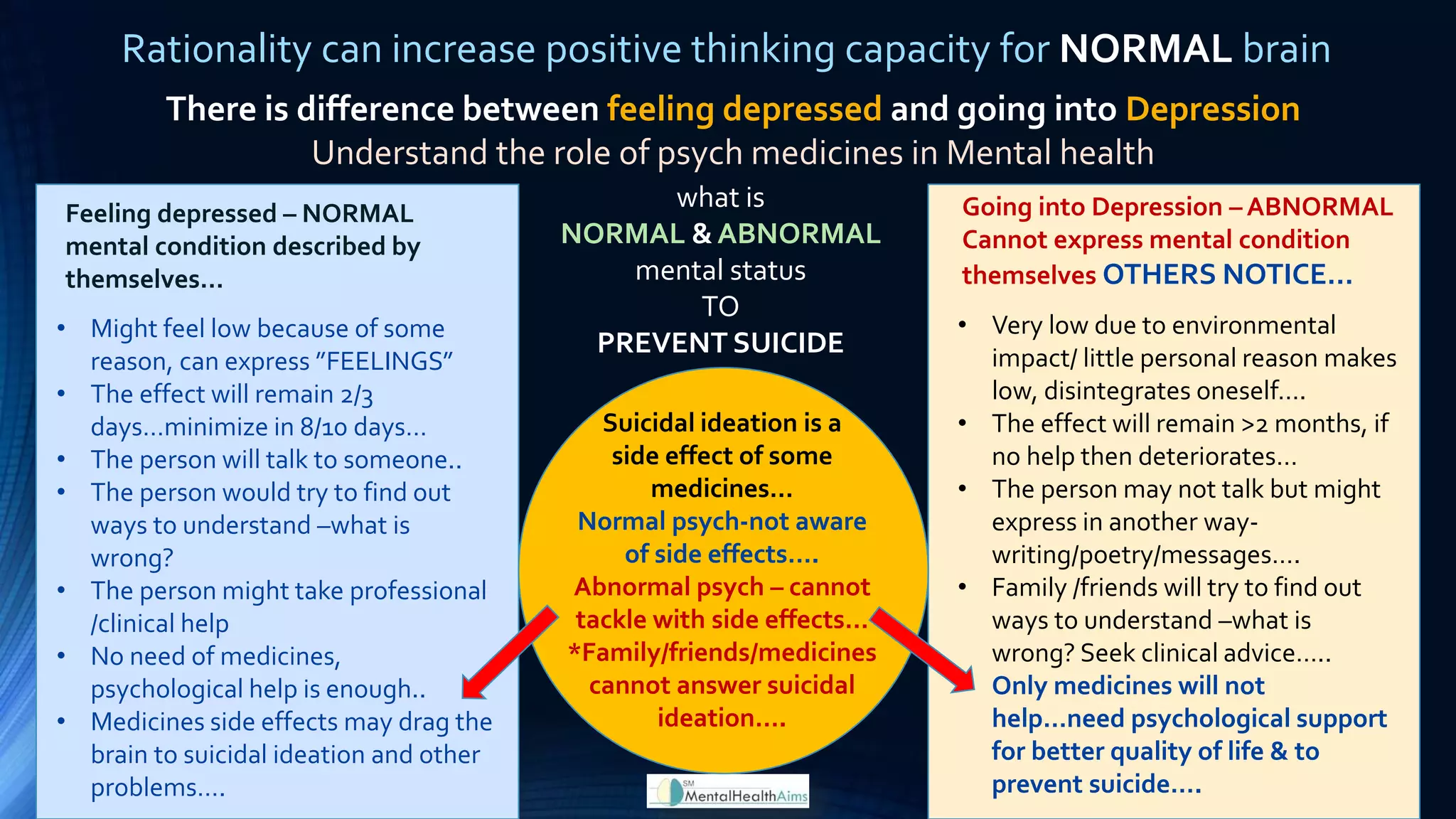 Prevent Suicide - understanding Mental Health | PPT
