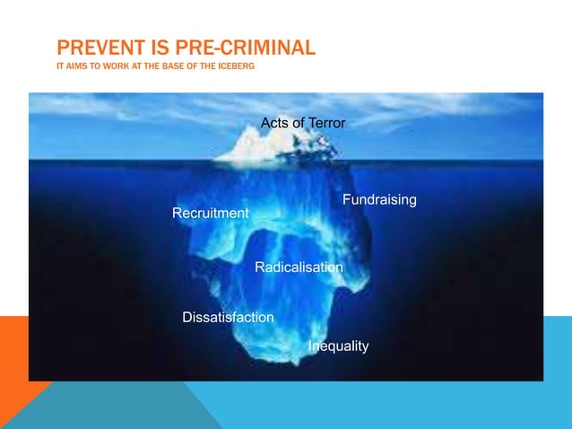 Prevent training primary | PPT