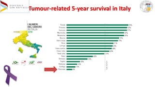 Prevenzione dei tumori del pancreas | PPTX