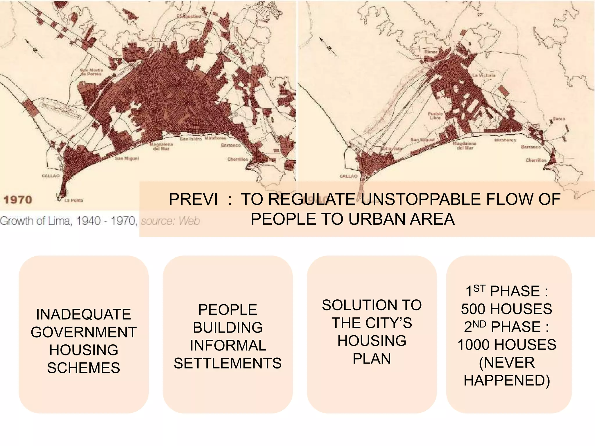 PREVI HOUSING | PPTX