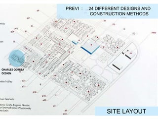 PREVI HOUSING | PPTX