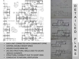 PREVI HOUSING | PPTX