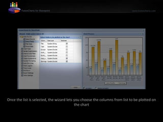 Data visualization & reporting in Microsoft SharePoint Server | PPT