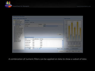 Data visualization & reporting in Microsoft SharePoint Server | PPT