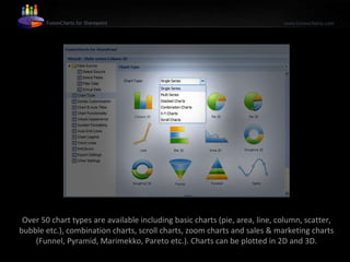 Data visualization & reporting in Microsoft SharePoint Server | PPT