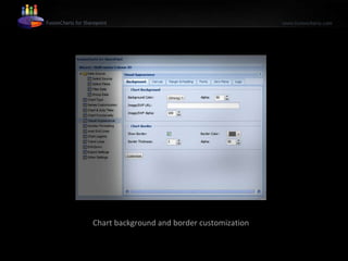 Data visualization & reporting in Microsoft SharePoint Server | PPT