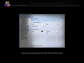 Data visualization & reporting in Microsoft SharePoint Server | PPT