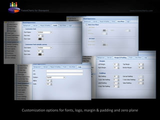 Data visualization & reporting in Microsoft SharePoint Server | PPT