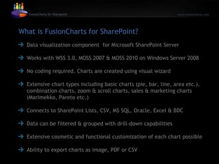 Data visualization & reporting in Microsoft SharePoint Server | PPT