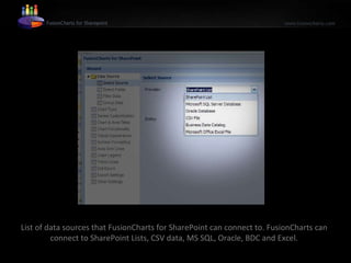 Data visualization & reporting in Microsoft SharePoint Server | PPT