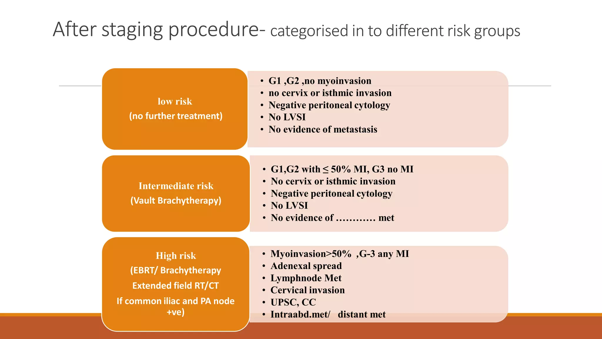 Endometrial Hyperplasia & Cancer Uterus | PDF