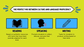 Spanish-speaking Countries Scaffolded Activities for Novice ...