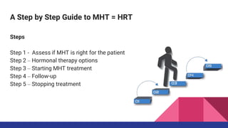 step by step guide to menopause hormone therapy (MHT) | PDF