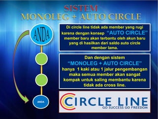 Preview Business Plan Circle Line | PPTX