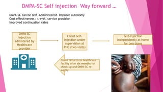 Preview Contraception where have we been and where are we going | PPTX