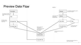 engineering of a data flow and encryption | PPTX
