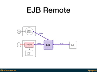 Previewing Payara Platform 5.192