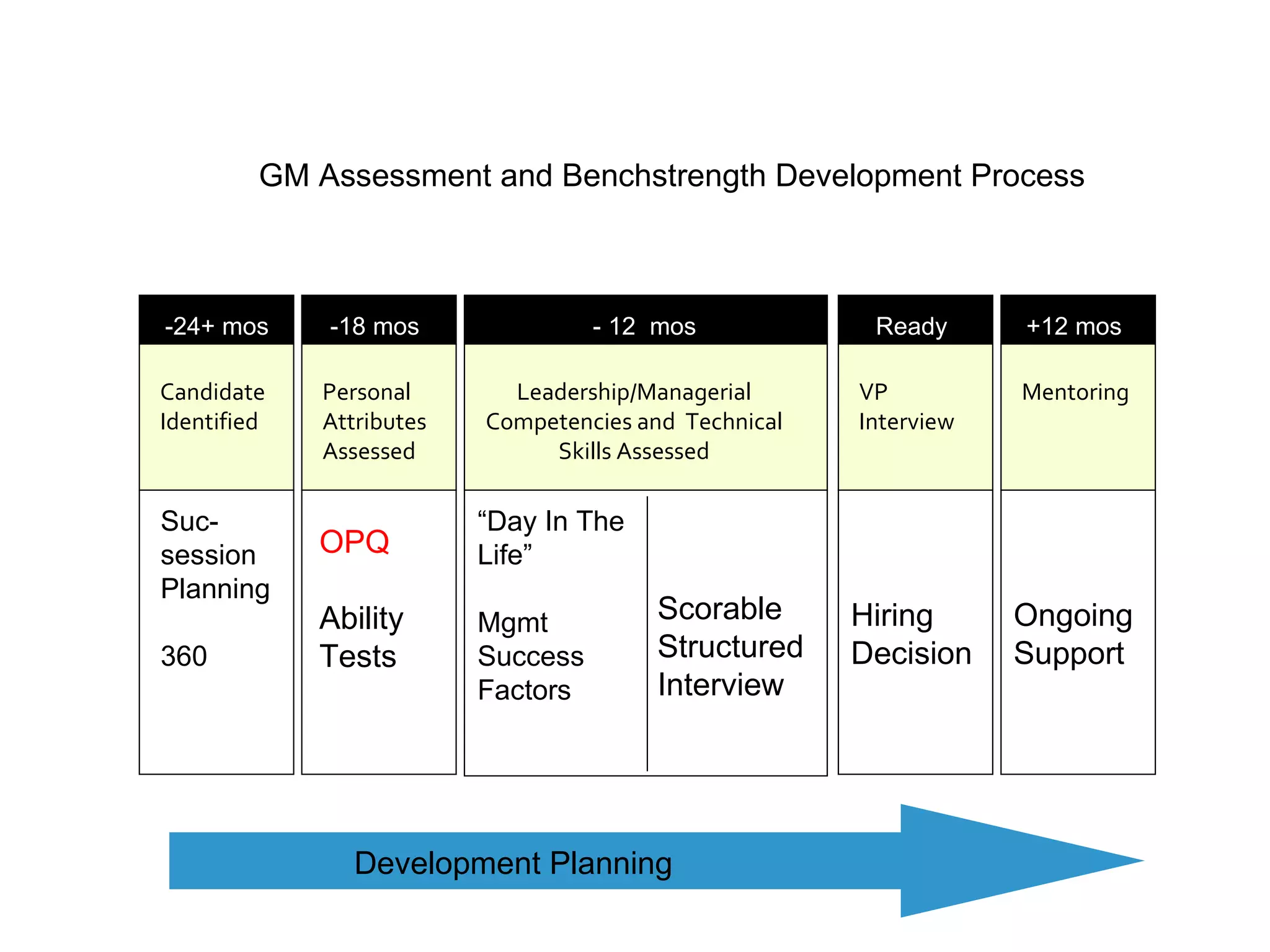 Previewing Occupational Personality Questionnaire Used In Selection | PPT