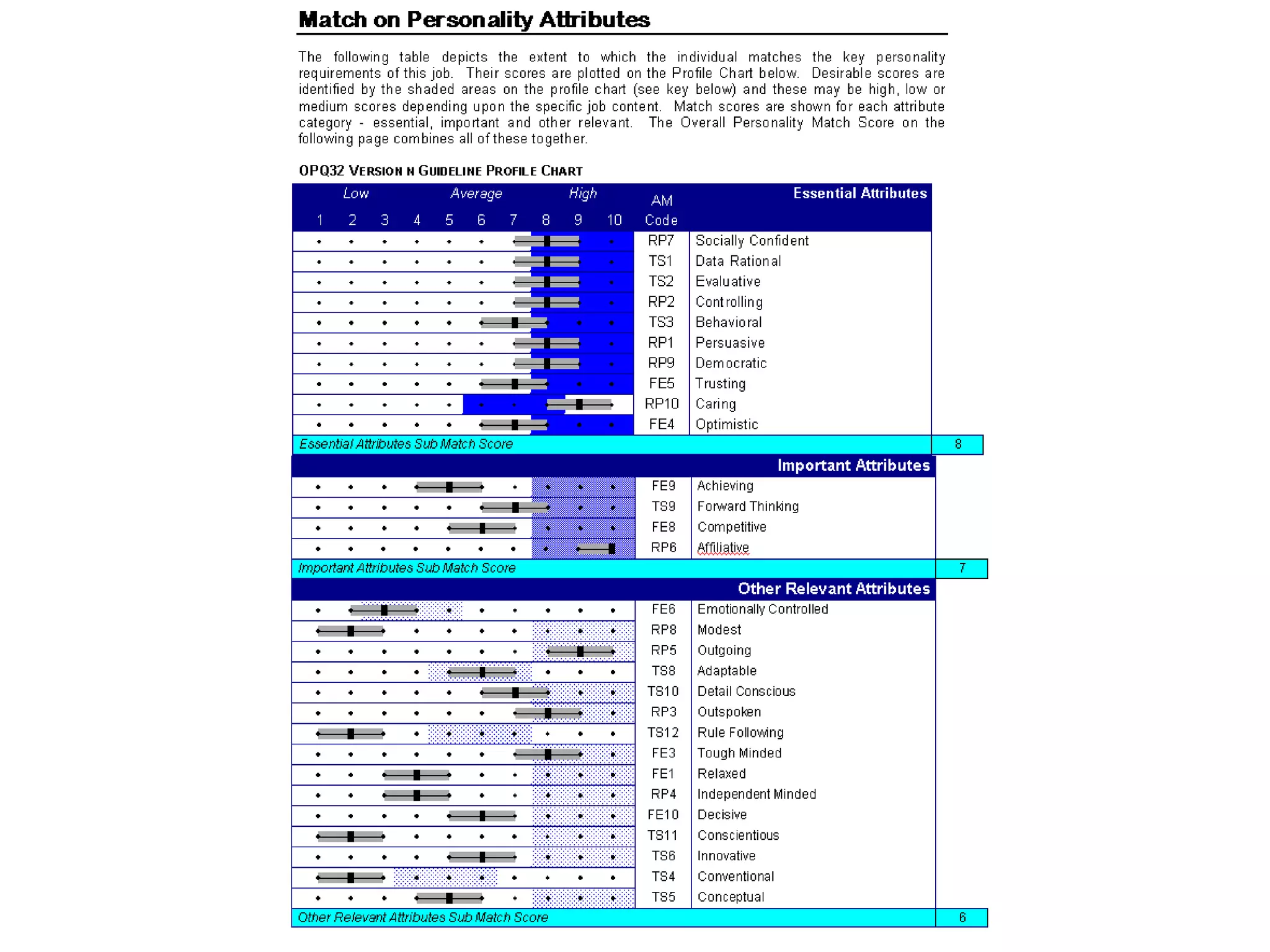 Previewing Occupational Personality Questionnaire Used In Selection | PPT